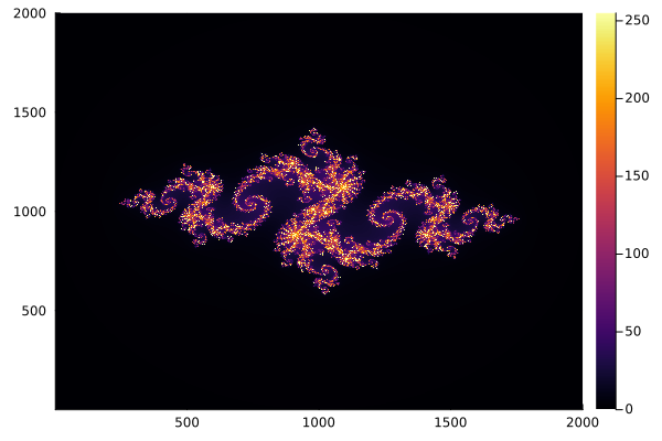 Julia Set · OhMyThreads.jl